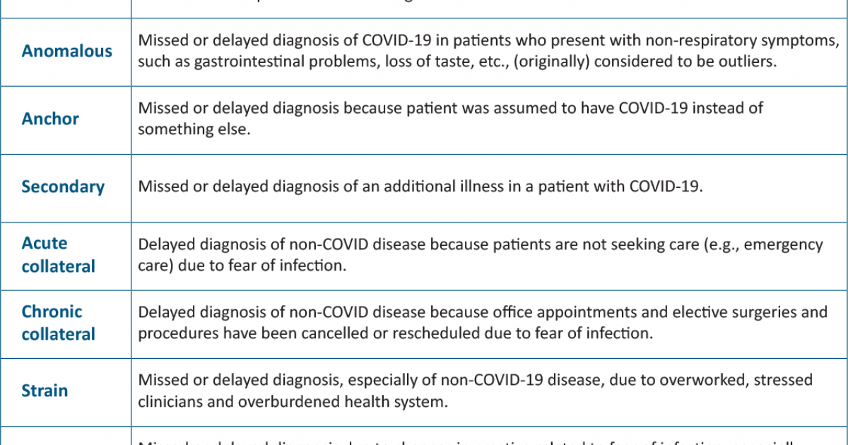 Betsy Lehman Center | A new framework to address diagnostic error…